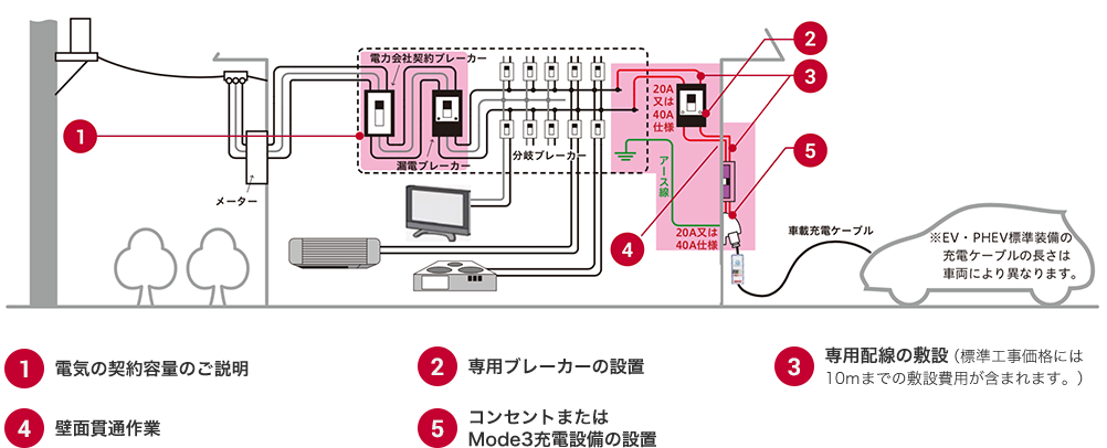 株式会社JM – EV/PHEV向け充電設備お申込み